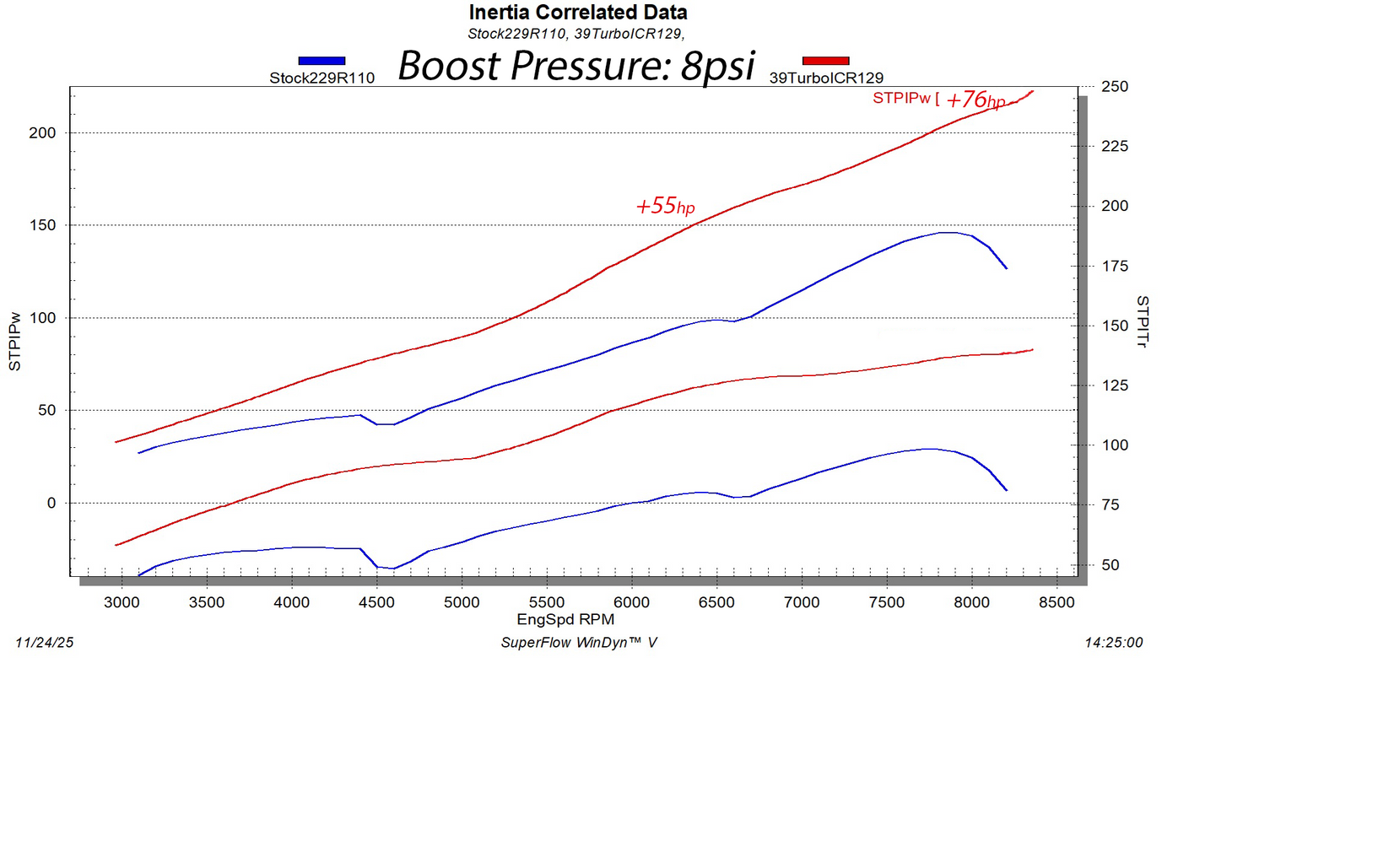 Gen 2 Arctic-Cat 858 High Intensity Turbo Kit – Ibexx